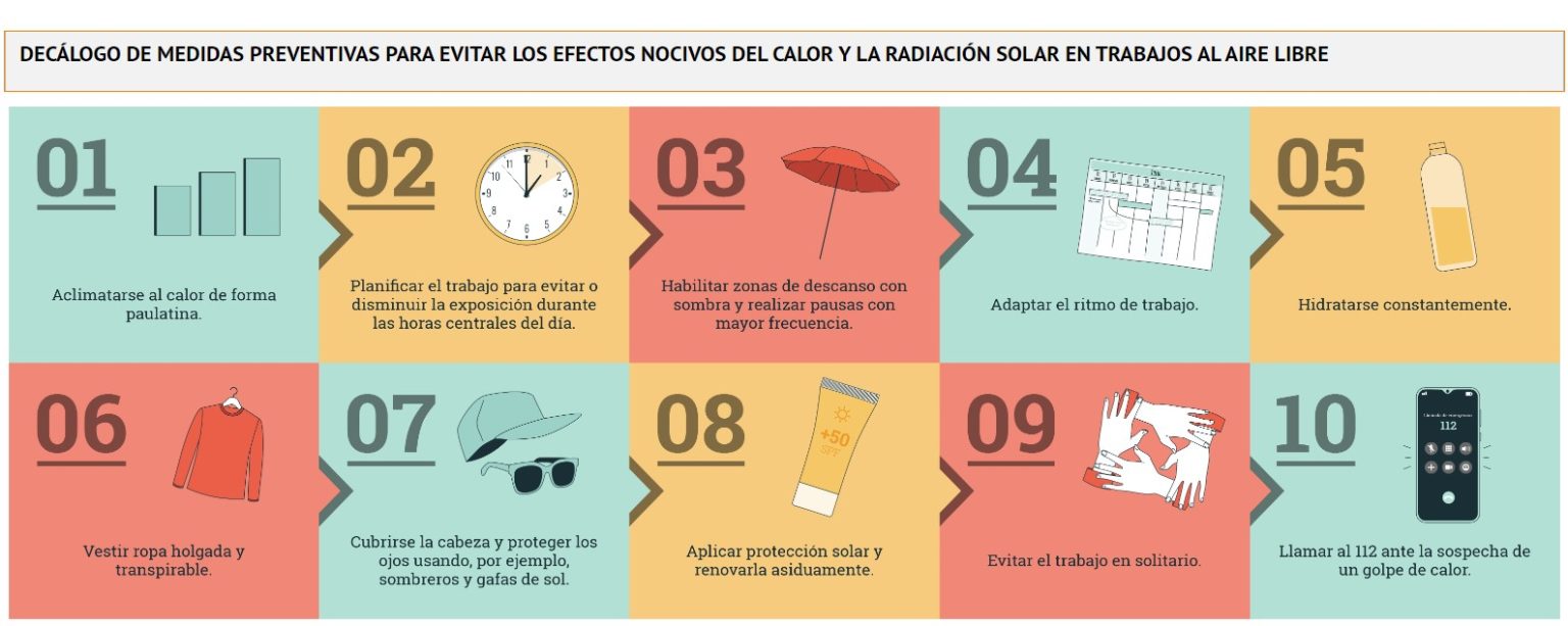 DECALOGO DE MEDIDAS PREVENTIVAS PARA EVITAR LOS EFECTOS NOCIVOS DEL CALOR Y LA RADIACION SOLAR ...